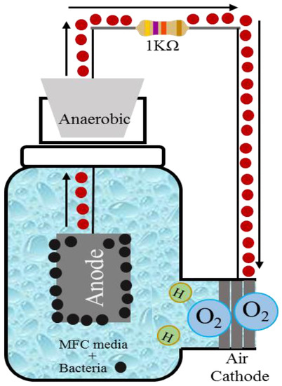 Energies | Free Full-Text | Overview of Recent Advancements in the ...