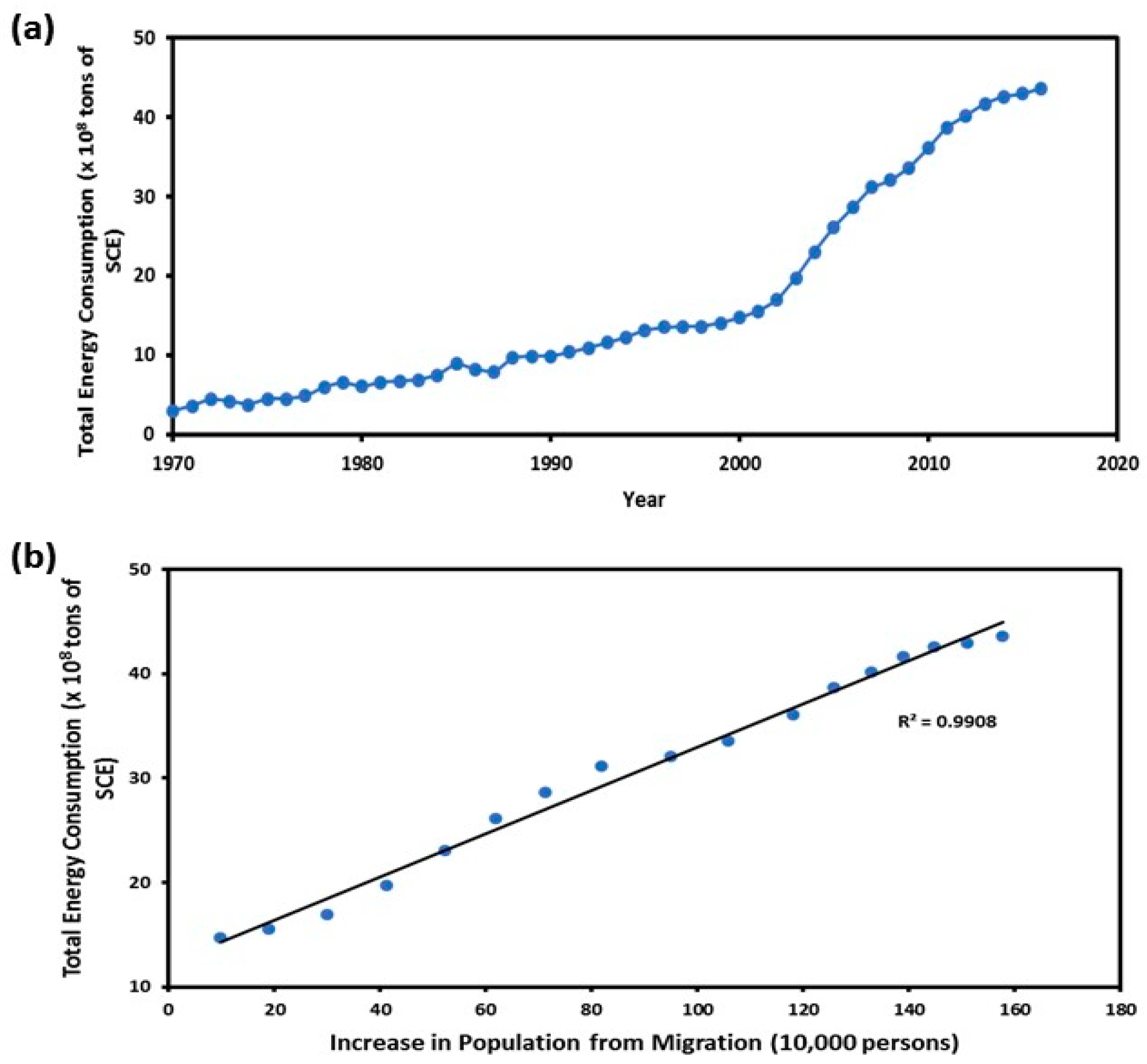 Energies | Free Full-Text | Building Energy Retrofit Measures in Hot ...