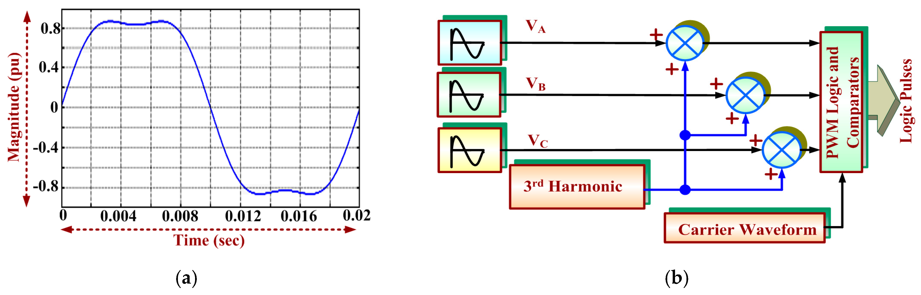 Investigations on EMI Mitigation Techniques: Intent to Reduce Grid-Tied PV Inverter Common Mode ...