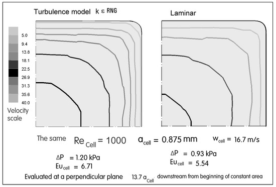 Aerodynamics of Monolithic Matrices for Supporting Solid Reactant or ...