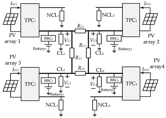 Regulation Performance of Multiple DC Electric Springs Controlled by ...