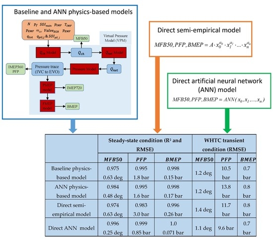 Energies | Free Full-Text | Comparison of Physics-Based, Semi-Empirical and Neural Network-Based ...