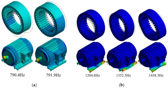 Analysis of Modal and Vibration Reduction of an Interior Permanent ...