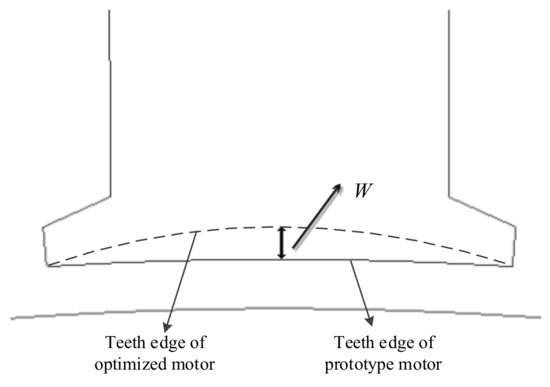 Analysis of Modal and Vibration Reduction of an Interior Permanent ...