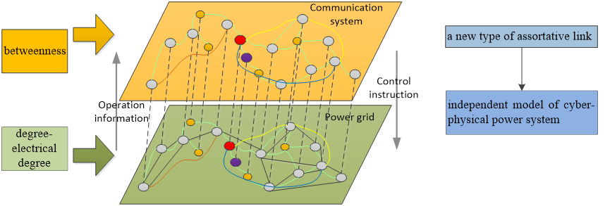 Energies | Free Full-Text | Modelling and Vulnerability Analysis of ...