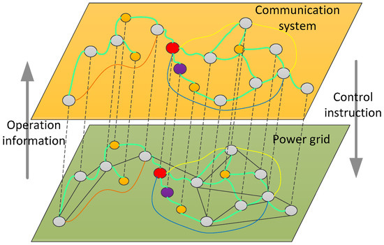 Modelling and Vulnerability Analysis of Cyber-Physical Power Systems Based on Interdependent ...