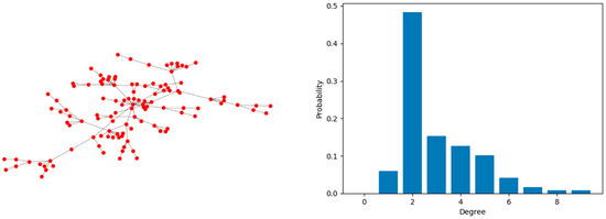 Modelling and Vulnerability Analysis of Cyber-Physical Power Systems Based on Interdependent ...