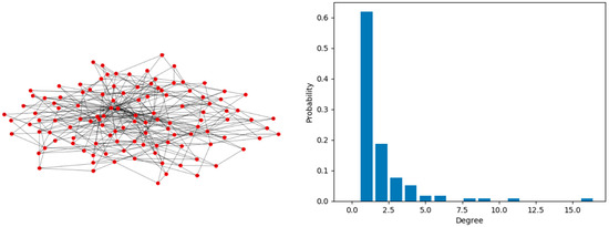 Modelling and Vulnerability Analysis of Cyber-Physical Power Systems Based on Interdependent ...