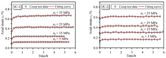 Nonlinear Viscoelastic–Plastic Creep Model Based on Coal Multistage ...
