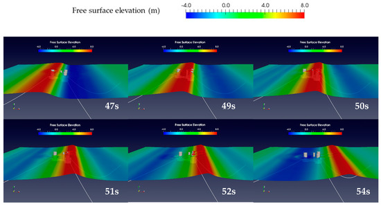Numerical Modelling of Dynamic Responses of a Floating Offshore Wind ...