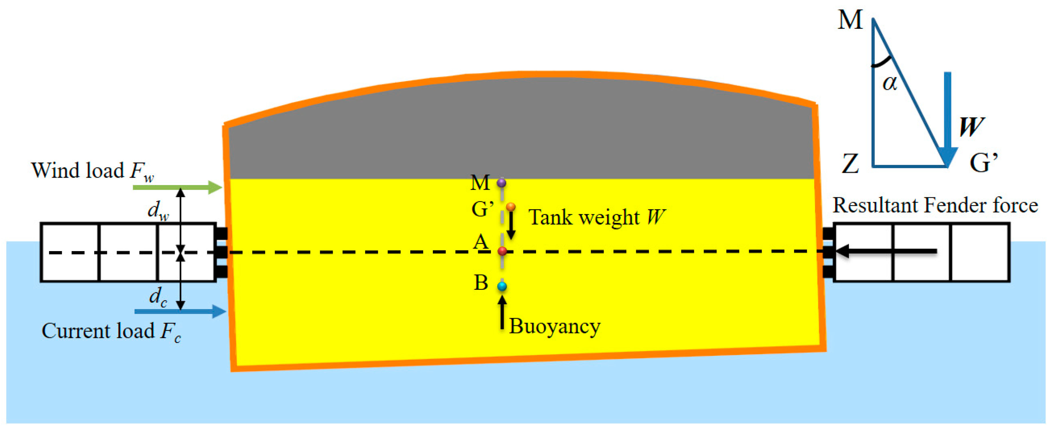 Large Floating Structure with Free-Floating, Self-Stabilizing Tanks for ...