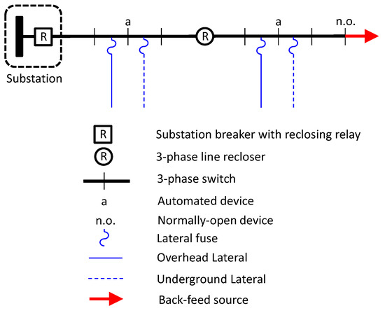 Distribution Reliability Optimization Using Synthetic Feeders