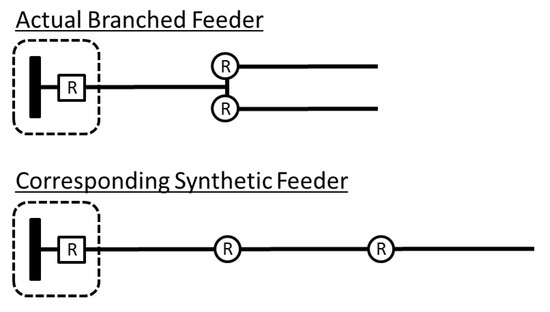 Distribution Reliability Optimization Using Synthetic Feeders