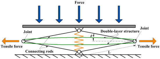 Study of a Piezoelectric Energy Harvesting Floor Structure with Force ...