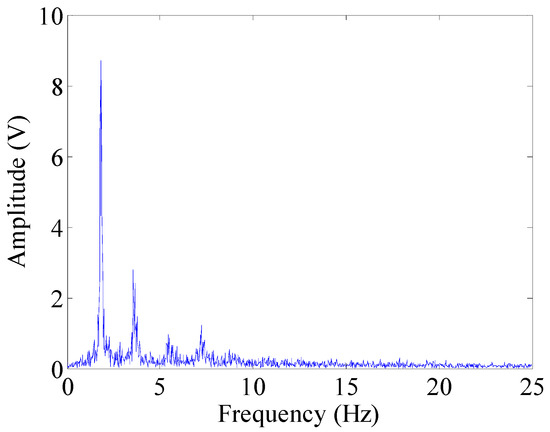 Study of a Piezoelectric Energy Harvesting Floor Structure with Force ...