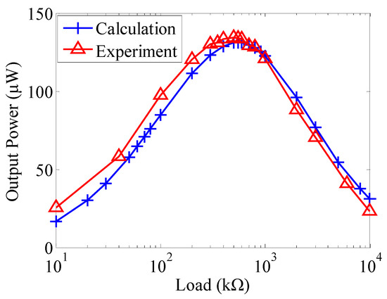 Study of a Piezoelectric Energy Harvesting Floor Structure with Force ...