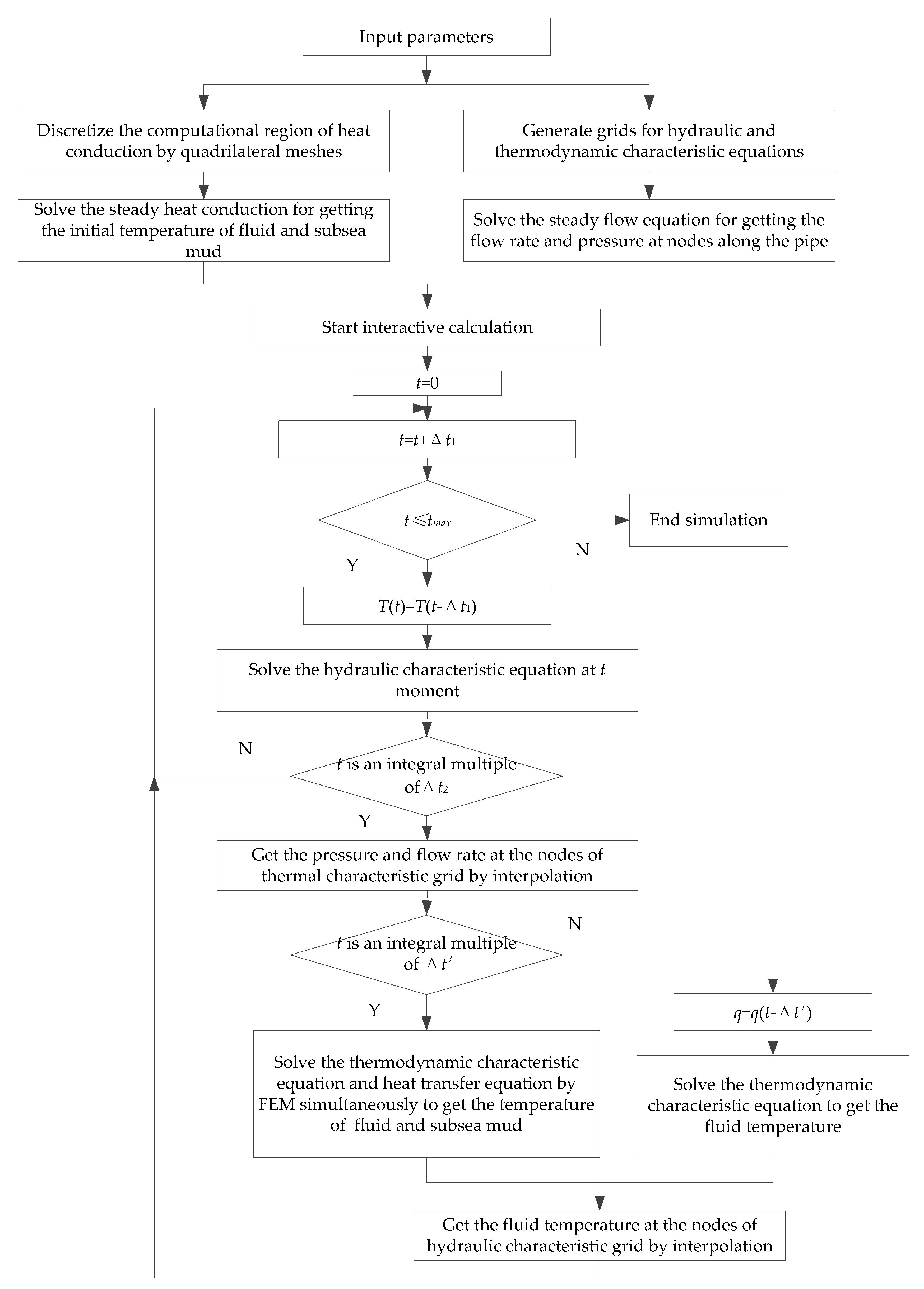 Energies | Free Full-Text | Numerical Simulation for Preheating New ...