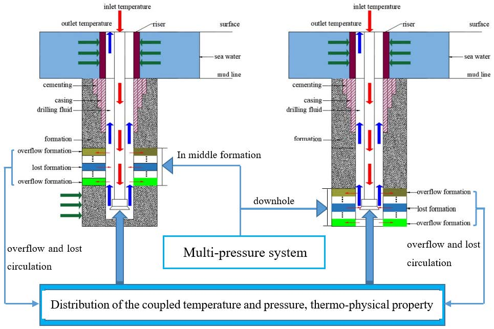 Energies | Free Full-Text | Analysis of Coupled Wellbore Temperature ...