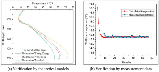 Analysis of Coupled Wellbore Temperature and Pressure Calculation Model ...