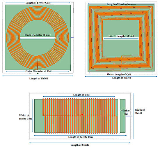 Finite Element Modeling and Analysis of High Power, Low-loss Flux-Pipe ...