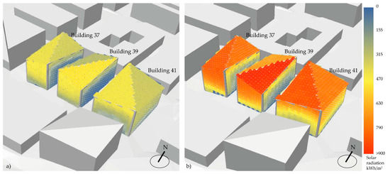 A Methodological Analysis Approach to Assess Solar Energy Potential at ...