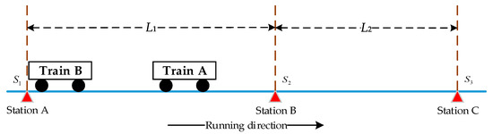 Energies | Free Full-Text | Energy-Efficient Driving Strategies for ...