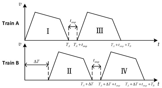 Energy-Efficient Driving Strategies for Multi-Train by Optimization and ...