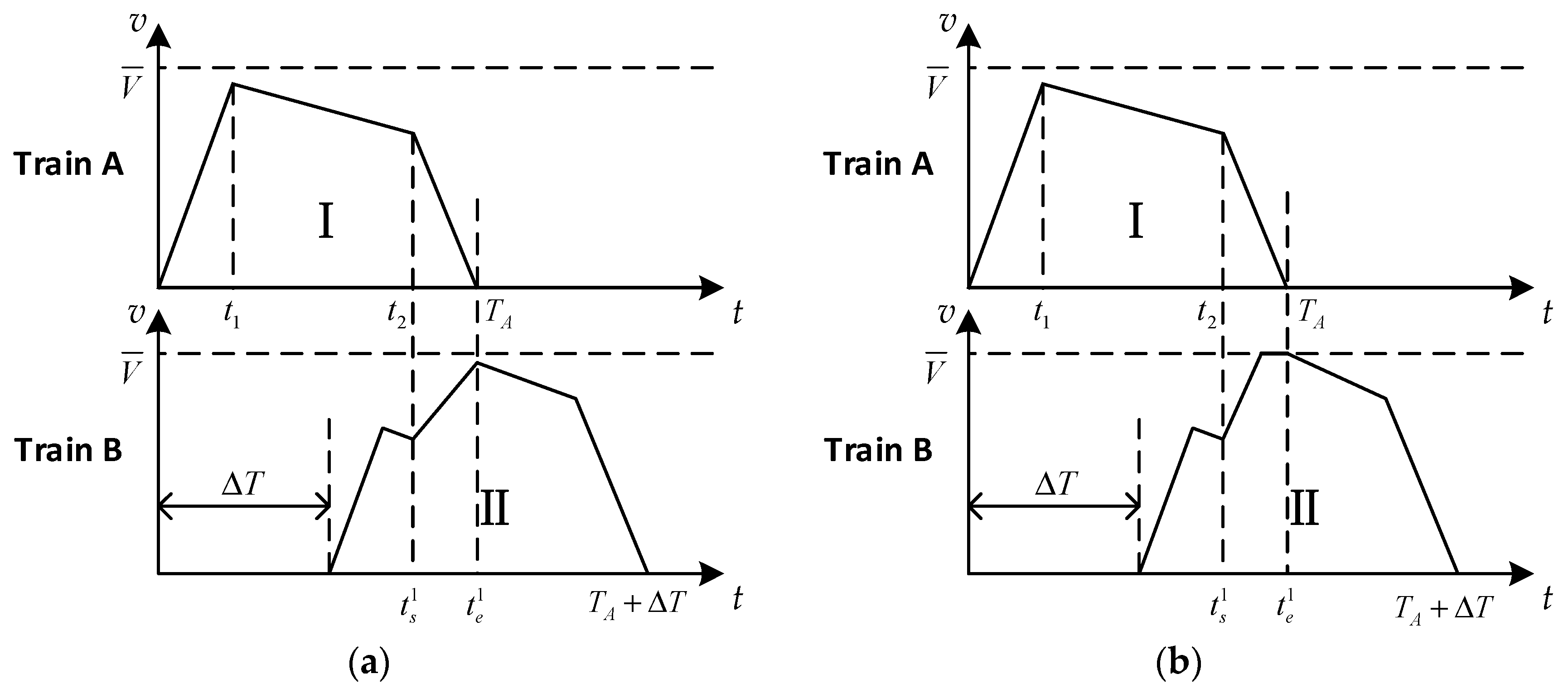 Energies | Free Full-Text | Energy-Efficient Driving Strategies for Multi-Train by Optimization ...