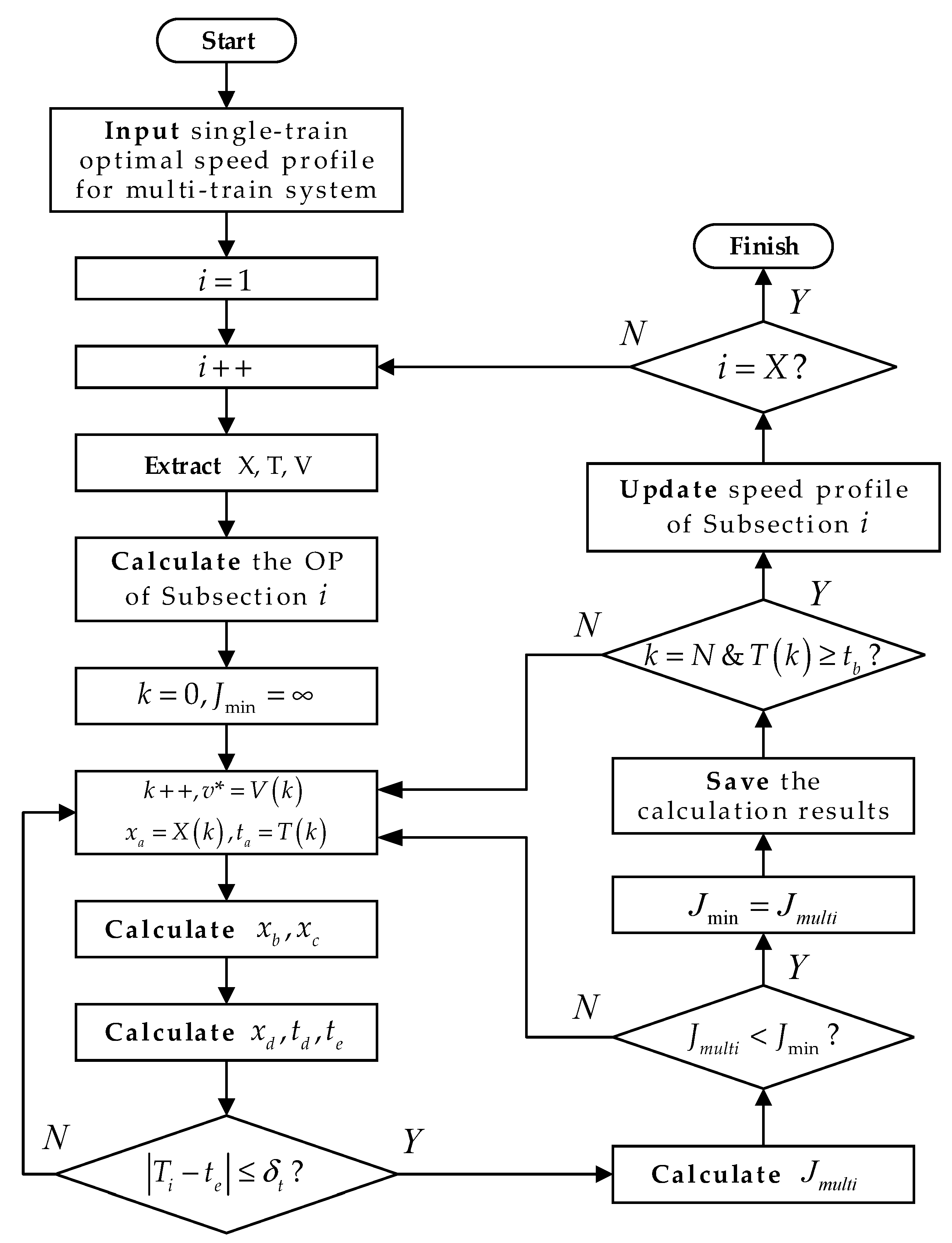 Energies | Free Full-Text | Energy-Efficient Driving Strategies for Multi-Train by Optimization ...