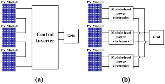 Advanced MPPT Algorithm for Distributed Photovoltaic Systems