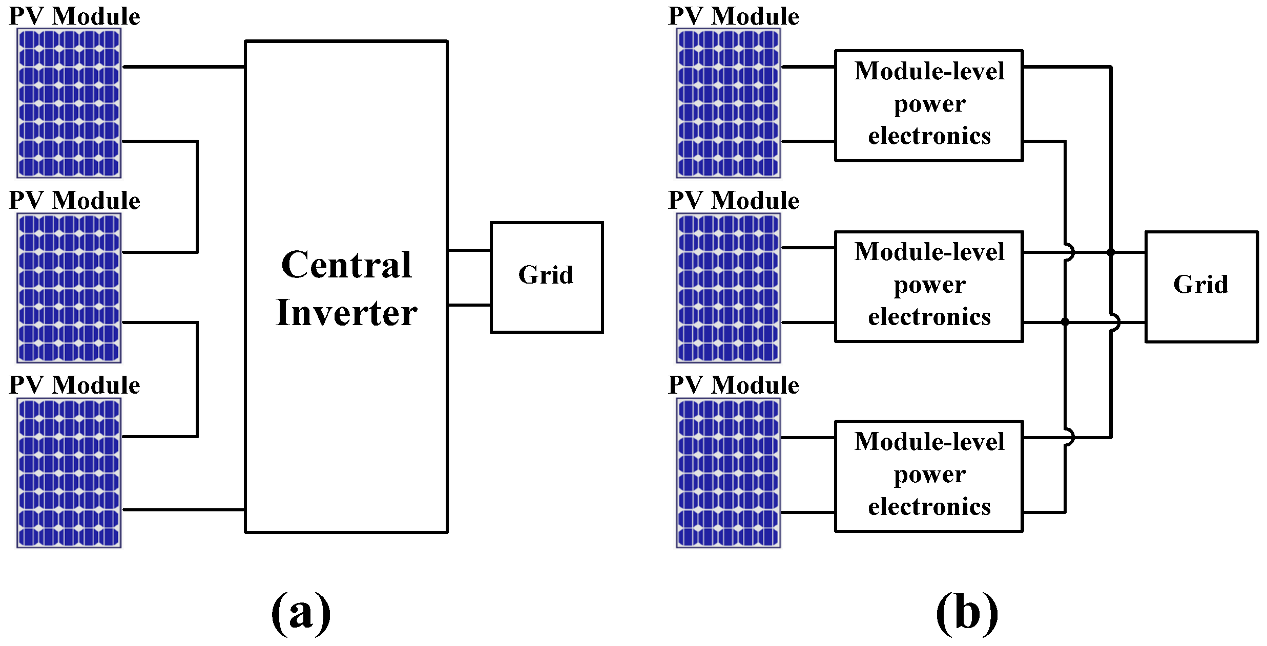 Energies Free Full Text Advanced Mppt Algorithm For Distributed 