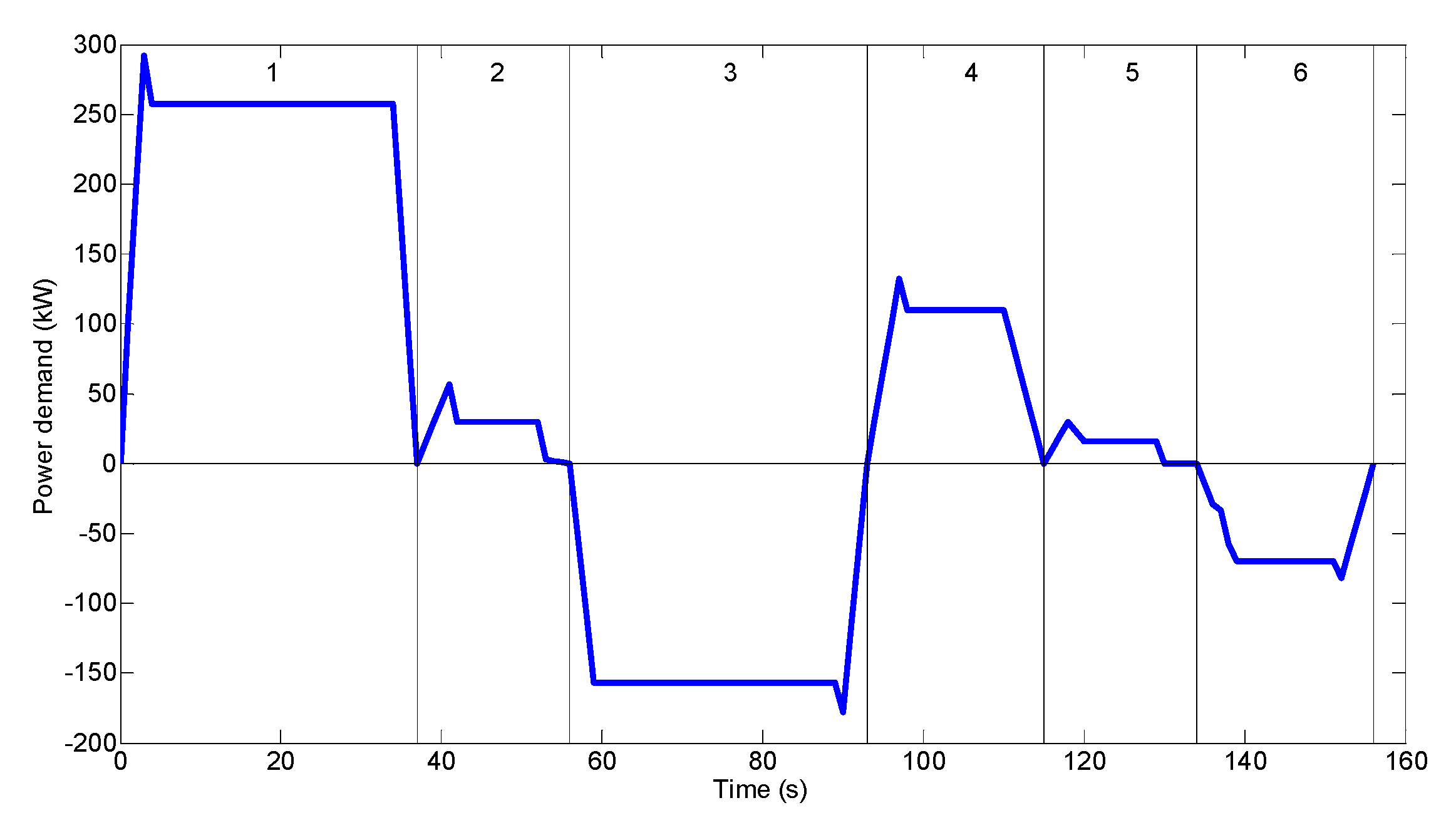 Energies | Free Full-Text | Game-Based Energy Management Method for ...