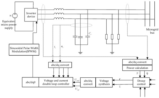 Optimal Control of Microgrid Operation Based on Fuzzy Sliding Mode Droop Control