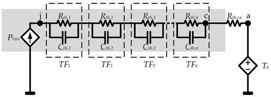 Electric Vehicle Inverter Electro-Thermal Models Oriented to Simulation ...