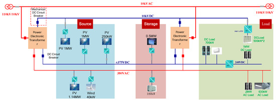 Development and Application of a 10 kV Mechanical DC Circuit Breaker