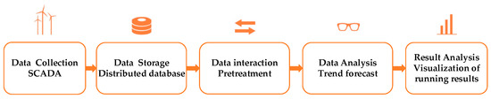 Wind Farm NWP Data Preprocessing Method Based on t-SNE