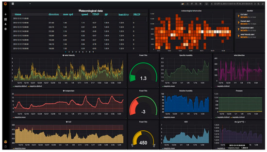Wind Farm NWP Data Preprocessing Method Based on t-SNE