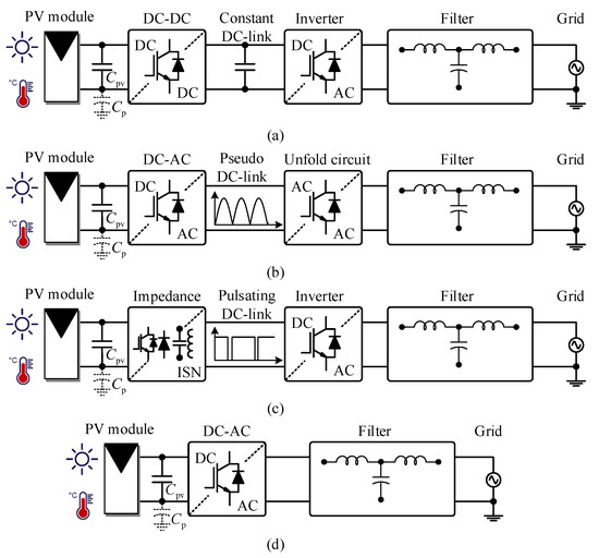 A Review on Transformerless Step-Up Single-Phase Inverters with ...