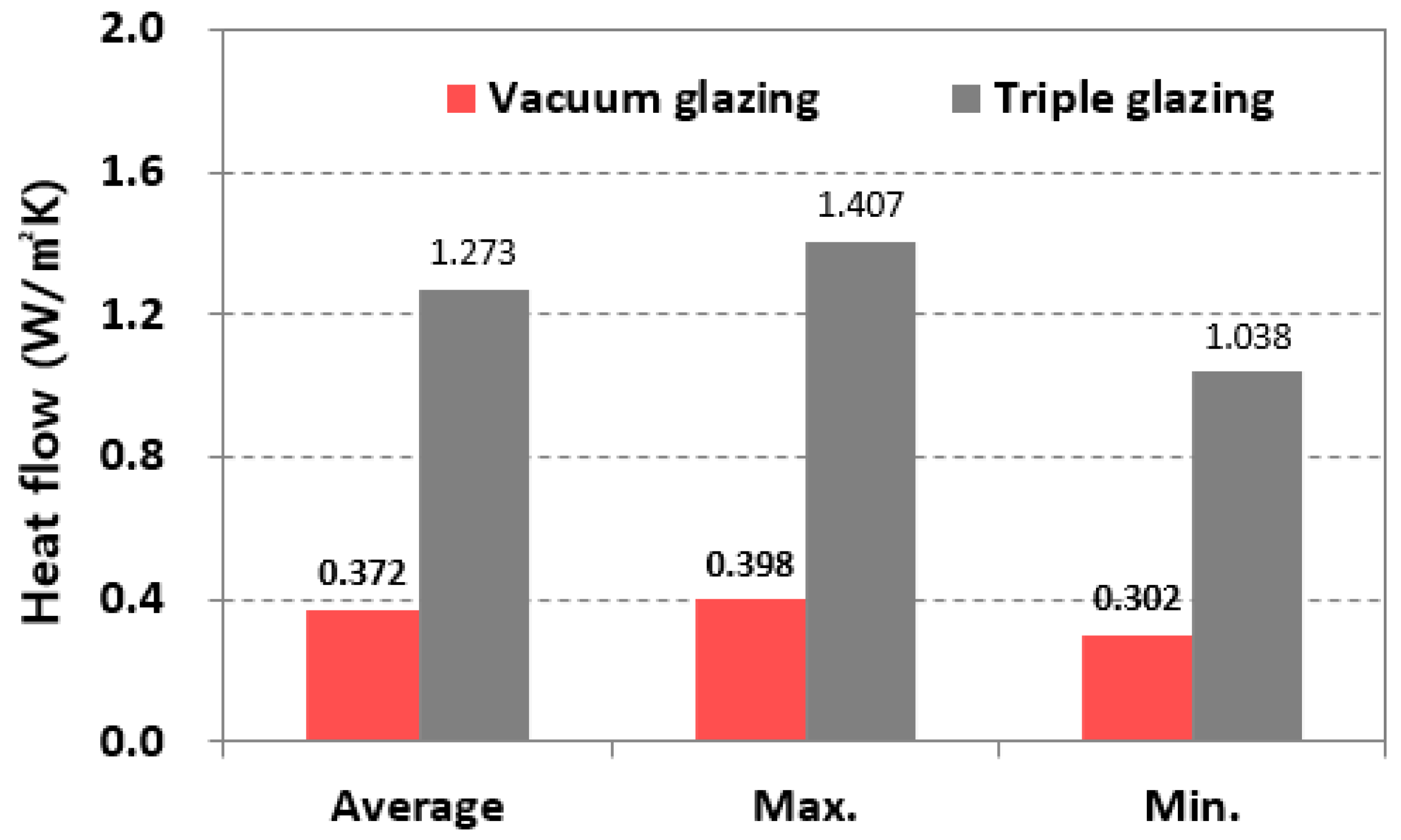 Thermal Performance Optimization and Experimental Evaluation of Vacuum ...