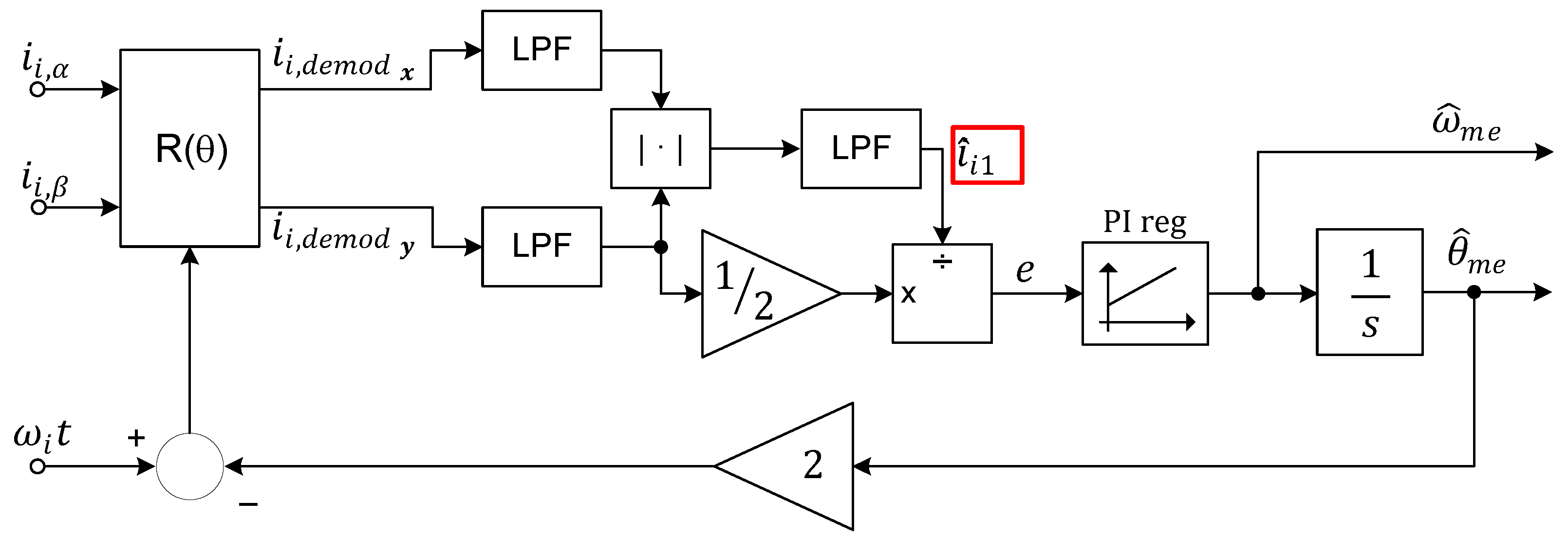 Self-Adaptive High-Frequency Injection Based Sensorless Control for ...
