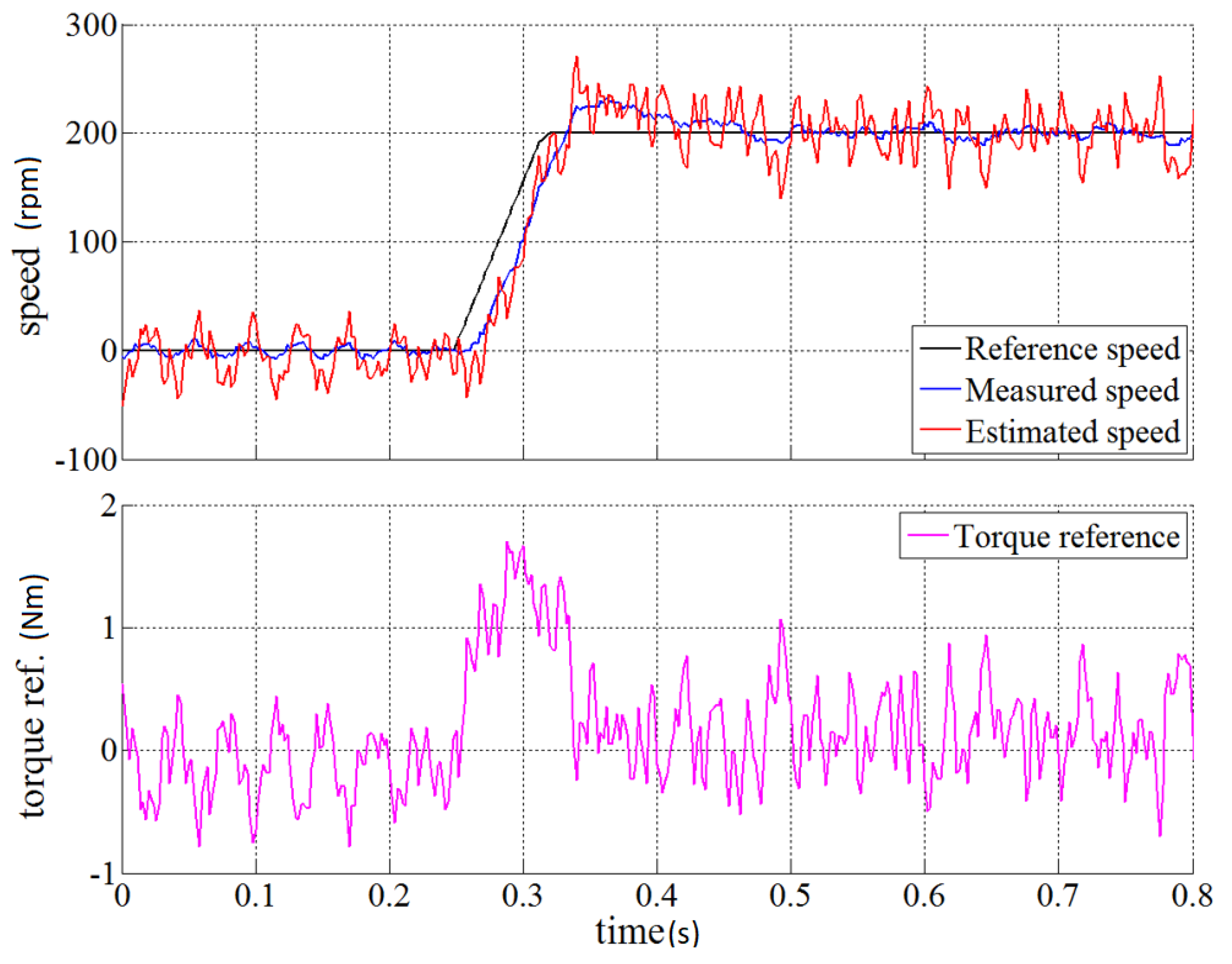 Energies | Free Full-Text | Self-Adaptive High-Frequency Injection Based Sensorless Control for ...