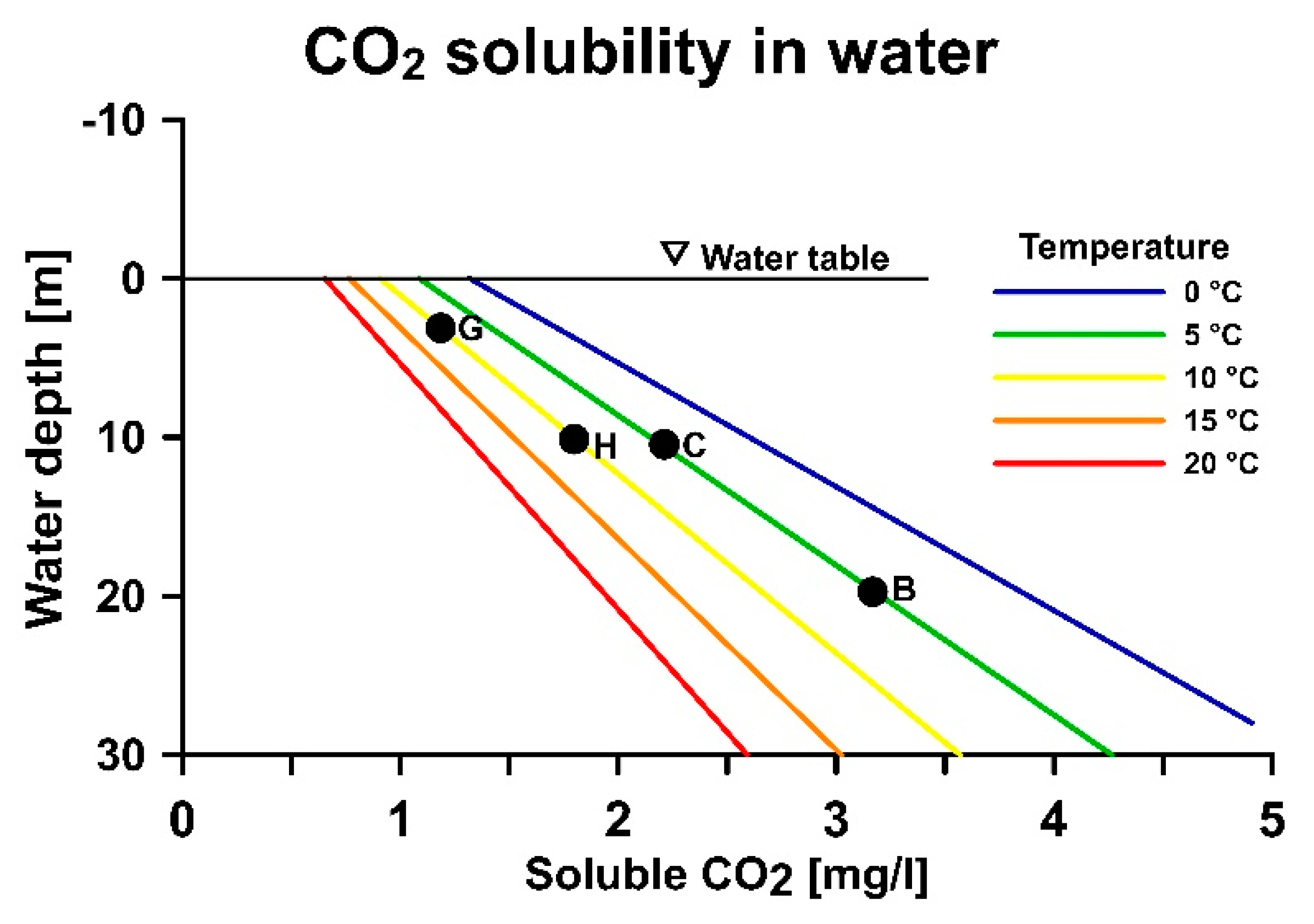 Energies | Free Full-Text | Design of Groundwater Heat Pump Systems ...