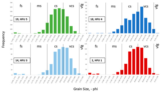 Carbon Storage and Enhanced Oil Recovery in Pennsylvanian Morrow ...