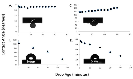 Carbon Storage and Enhanced Oil Recovery in Pennsylvanian Morrow ...