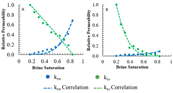 Carbon Storage and Enhanced Oil Recovery in Pennsylvanian Morrow ...