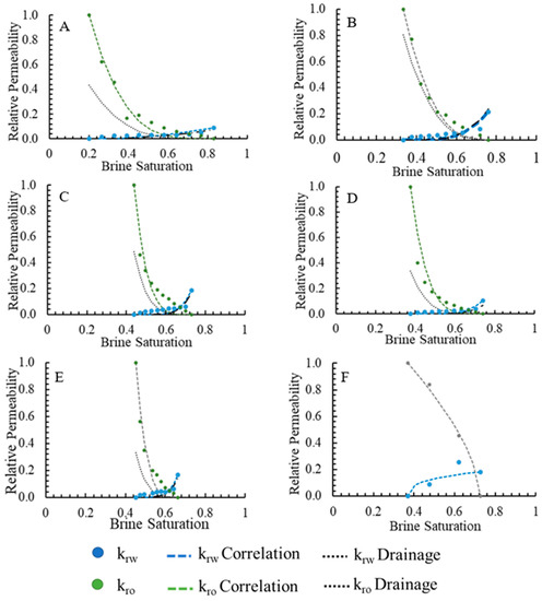 Carbon Storage and Enhanced Oil Recovery in Pennsylvanian Morrow ...