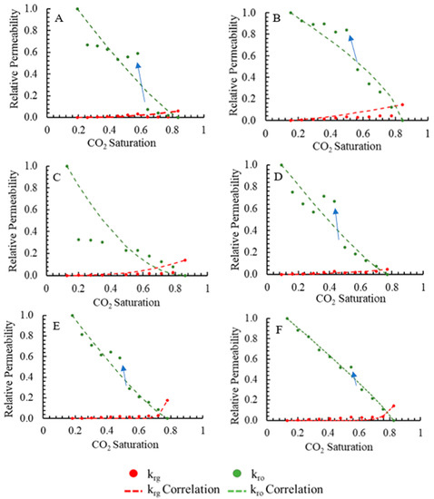 Carbon Storage and Enhanced Oil Recovery in Pennsylvanian Morrow ...