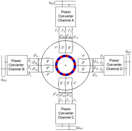 The Fault-Tolerant Quad-Channel Brushless Direct Current Motor