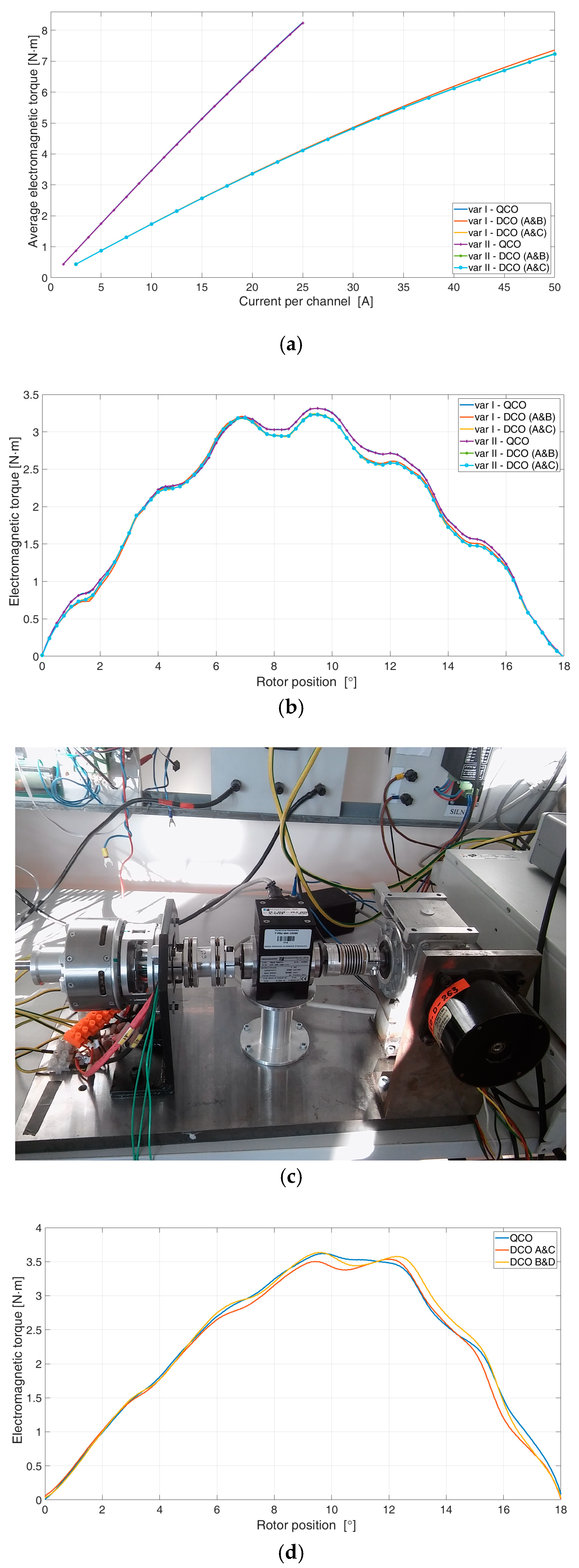 The Fault-Tolerant Quad-Channel Brushless Direct Current Motor