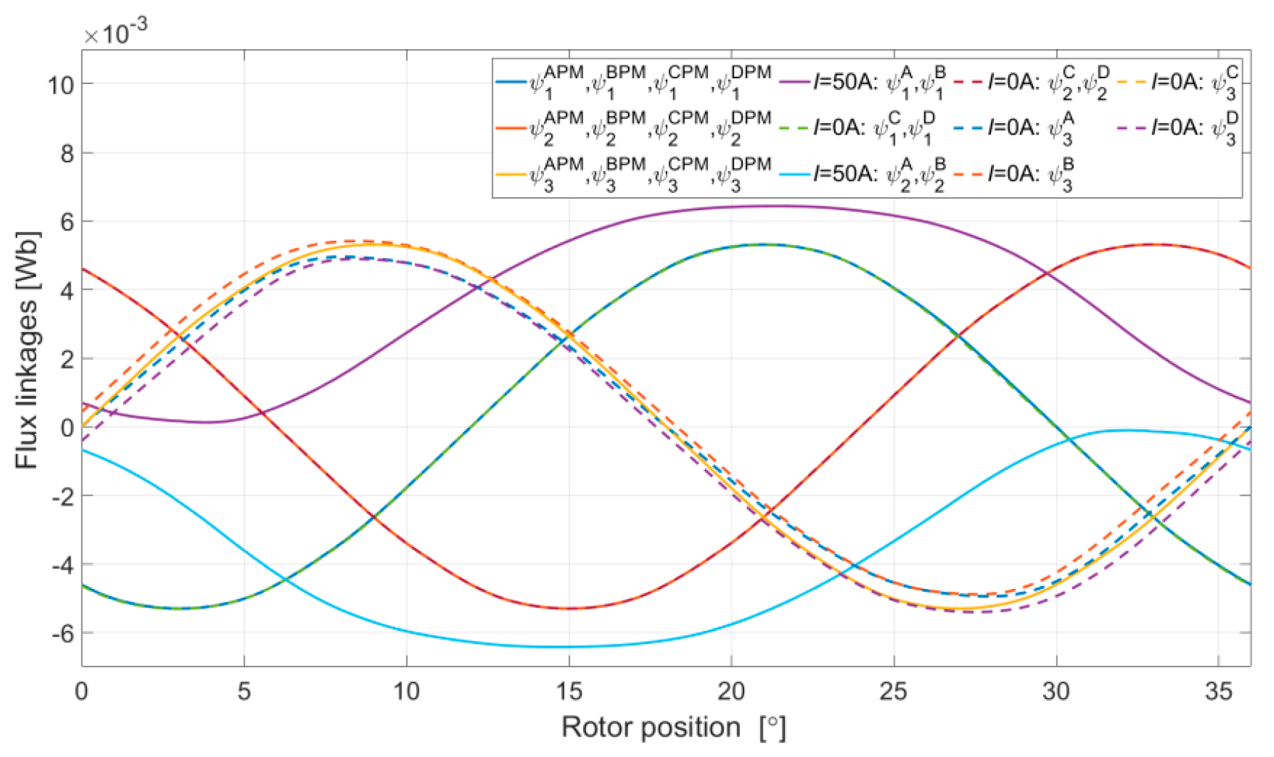 The Fault-Tolerant Quad-Channel Brushless Direct Current Motor